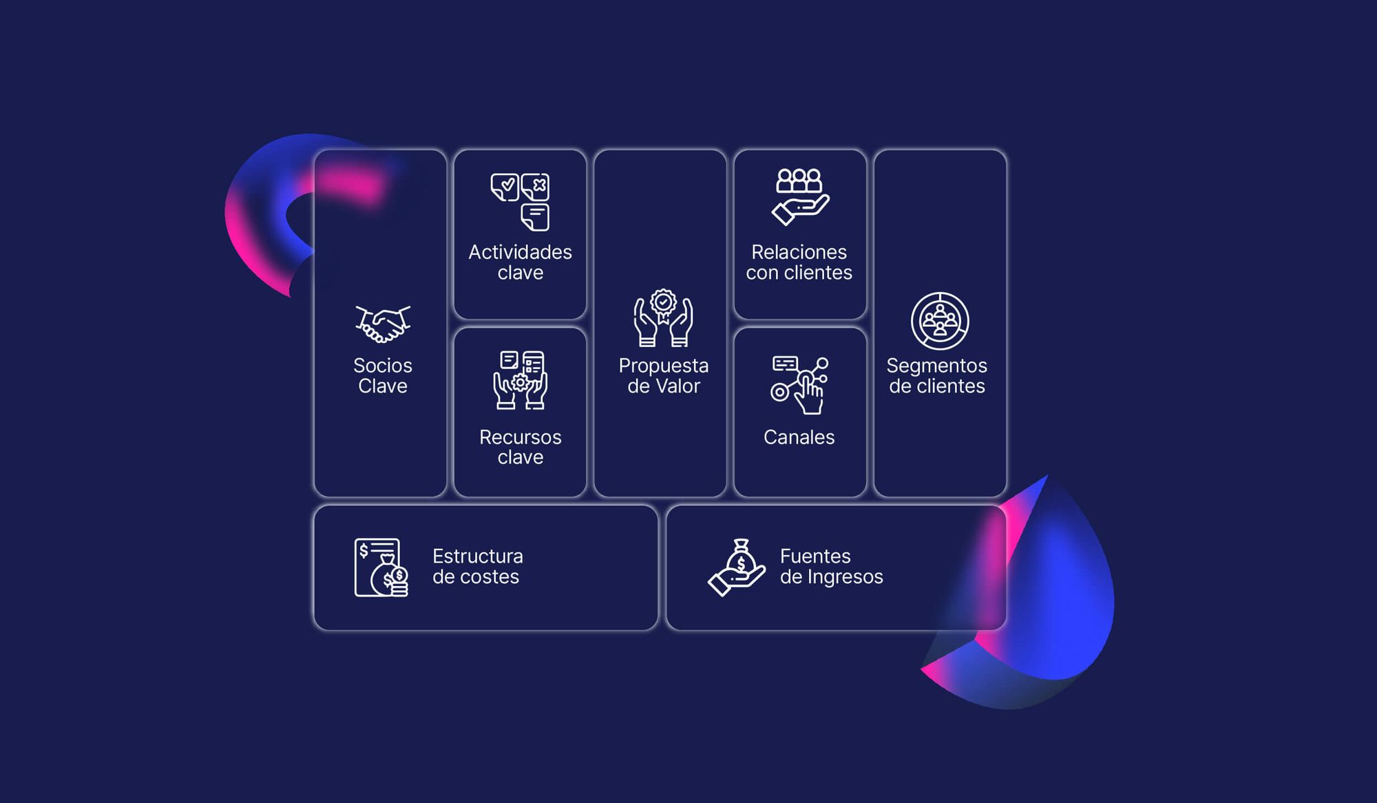 Modelo Canvas: ¿Qué es y Cómo Aplicarlo?